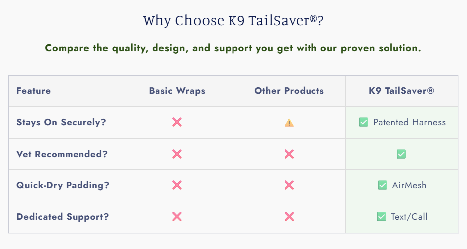 K9 TailSaver® | Dog Tail Protector & Happy Tail Syndrome Treatment ...
